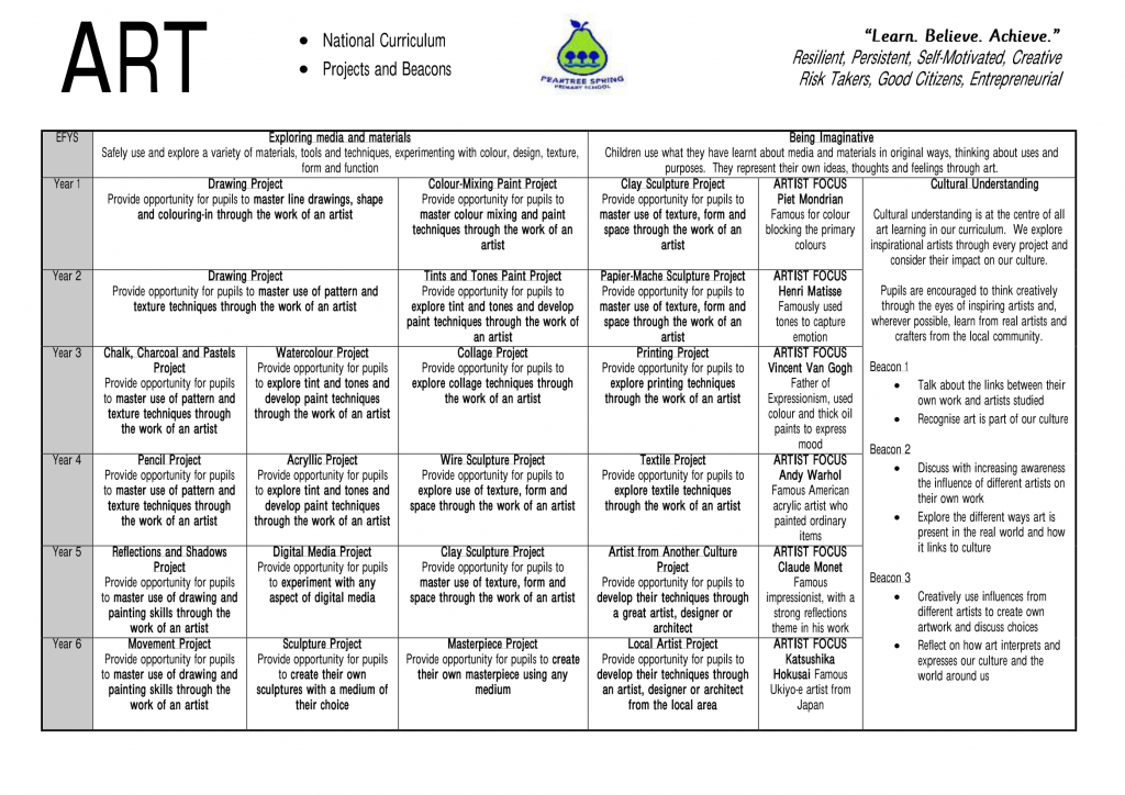 Subject Curriculum – Peartree Spring Primary School
