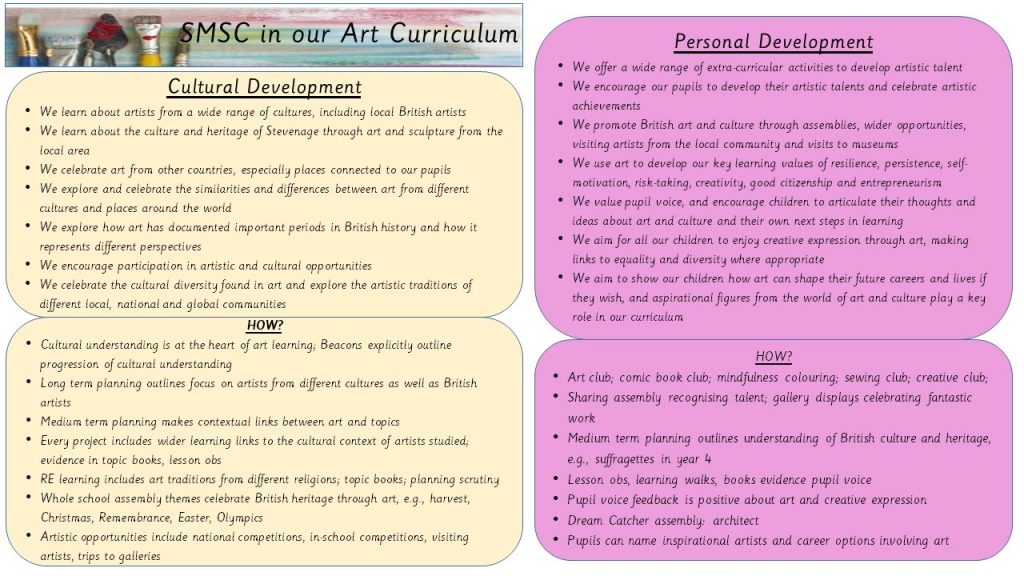 Subject Curriculum – Peartree Spring Primary School